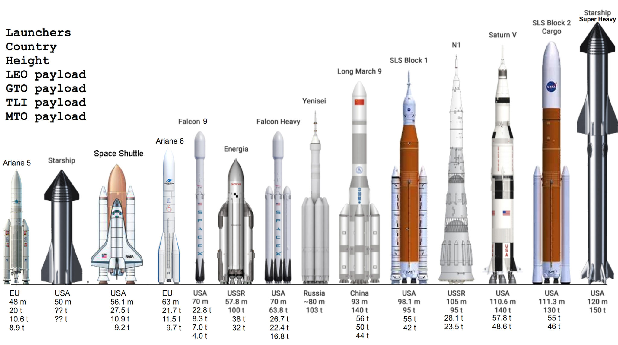 Rockets in space - SpaceAgency