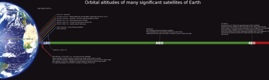 The Boundaries of Space - SpaceAgency