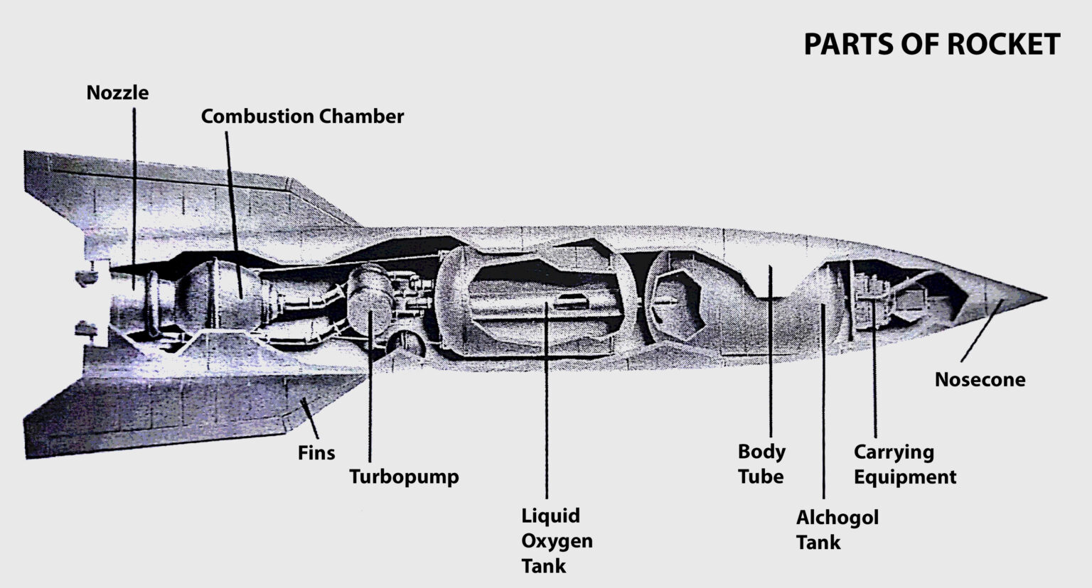 Rockets in space - SpaceAgency