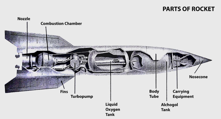 Rockets in space - SpaceAgency